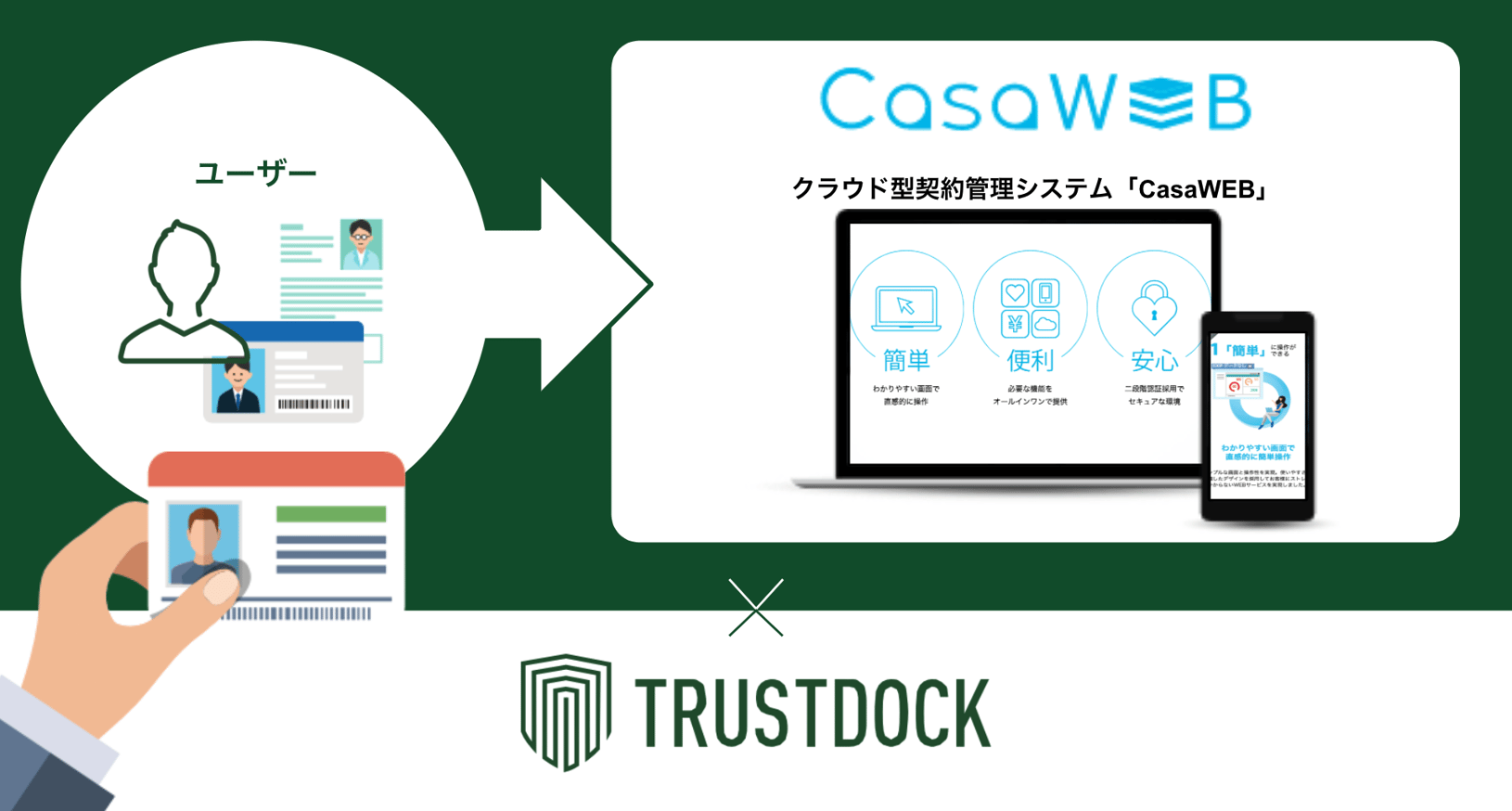 クラウド型契約管理システム「CasaWEB」に、e-KYC本人確認API「TRUSTDOCK」を導入実施